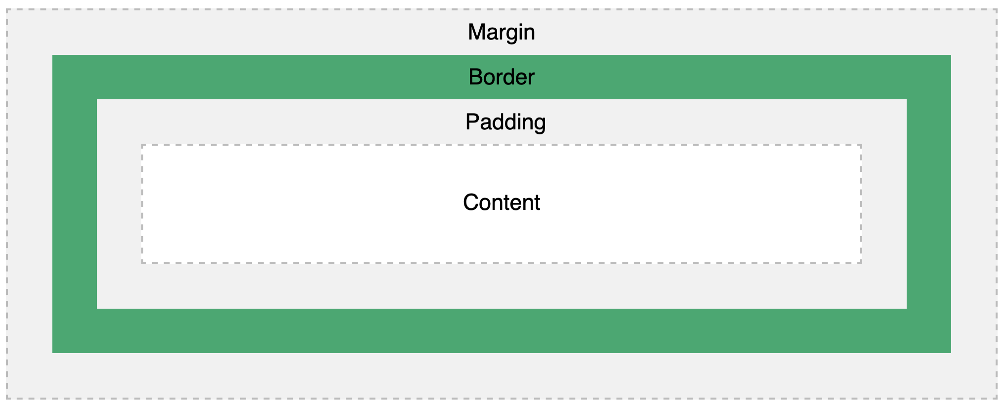 Lab 4 - CSS – Technologies Web